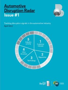 Tracking disruption signals in the automotive industry - Automotive ...