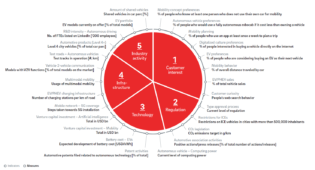 About – Automotive Disruption Radar